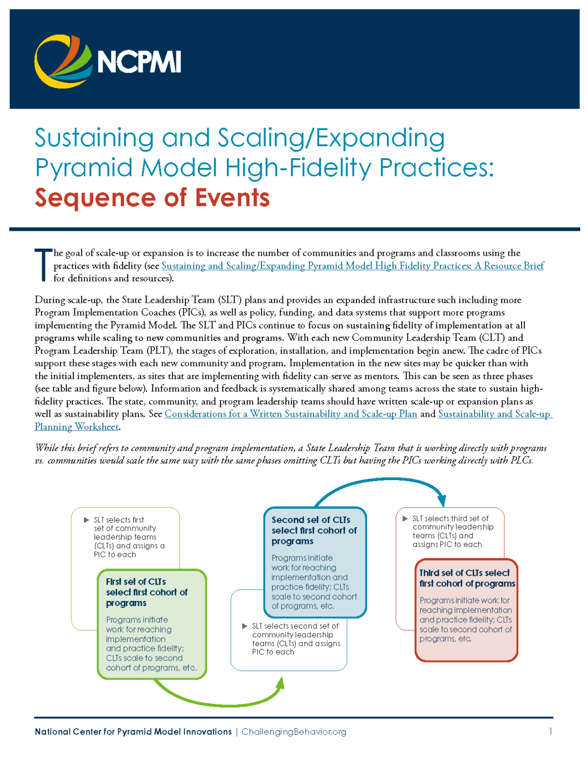 Sustaining and Scaling/Expanding Pyramid Model High-Fidelity Practices ...